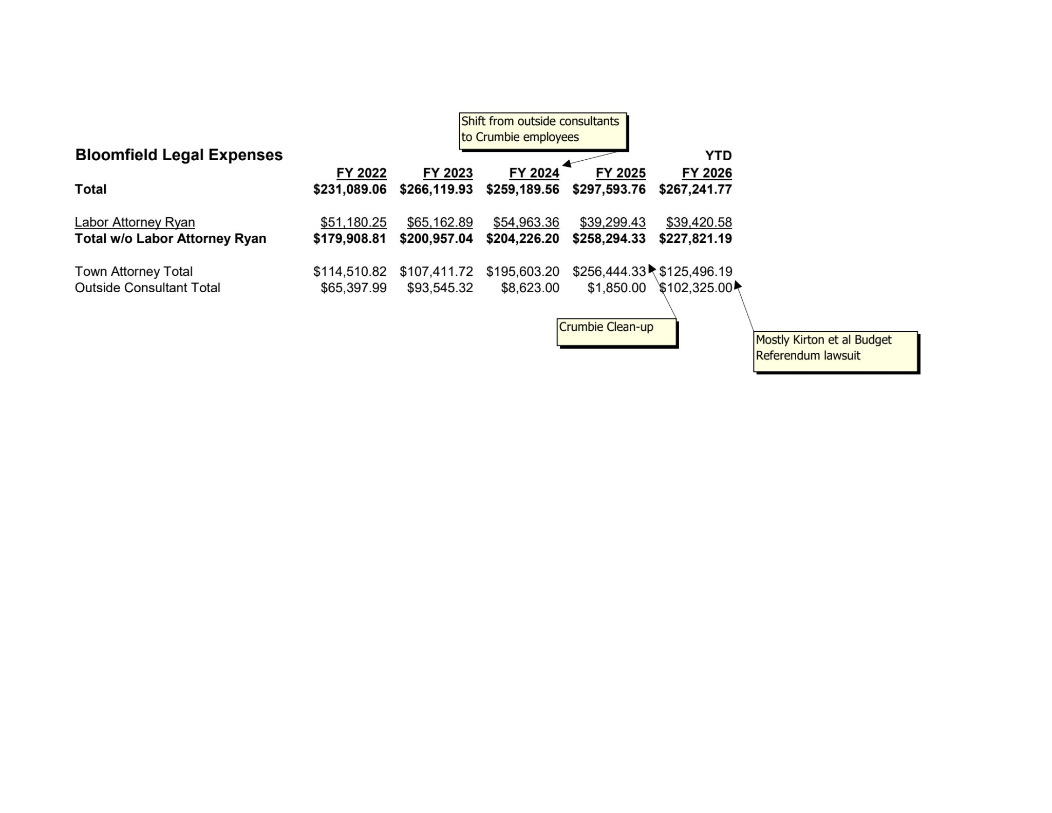 Bloomfield’s Legal Expenses: Yes, Let’s Talk (Real) Numbers ...